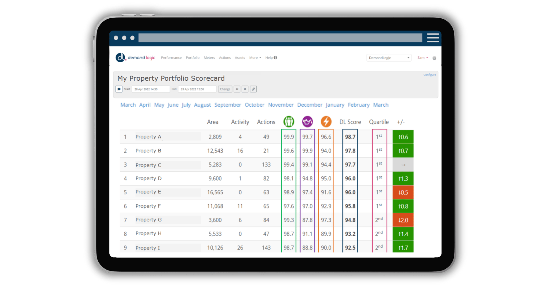 Demand Logic | Unlock the power of your buildings' data