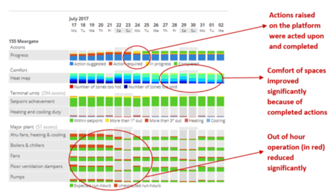 MACE Headquarters, 155 Moorgate