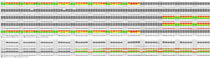 Cyber Security & Smart Buildings: BMS Remote Access