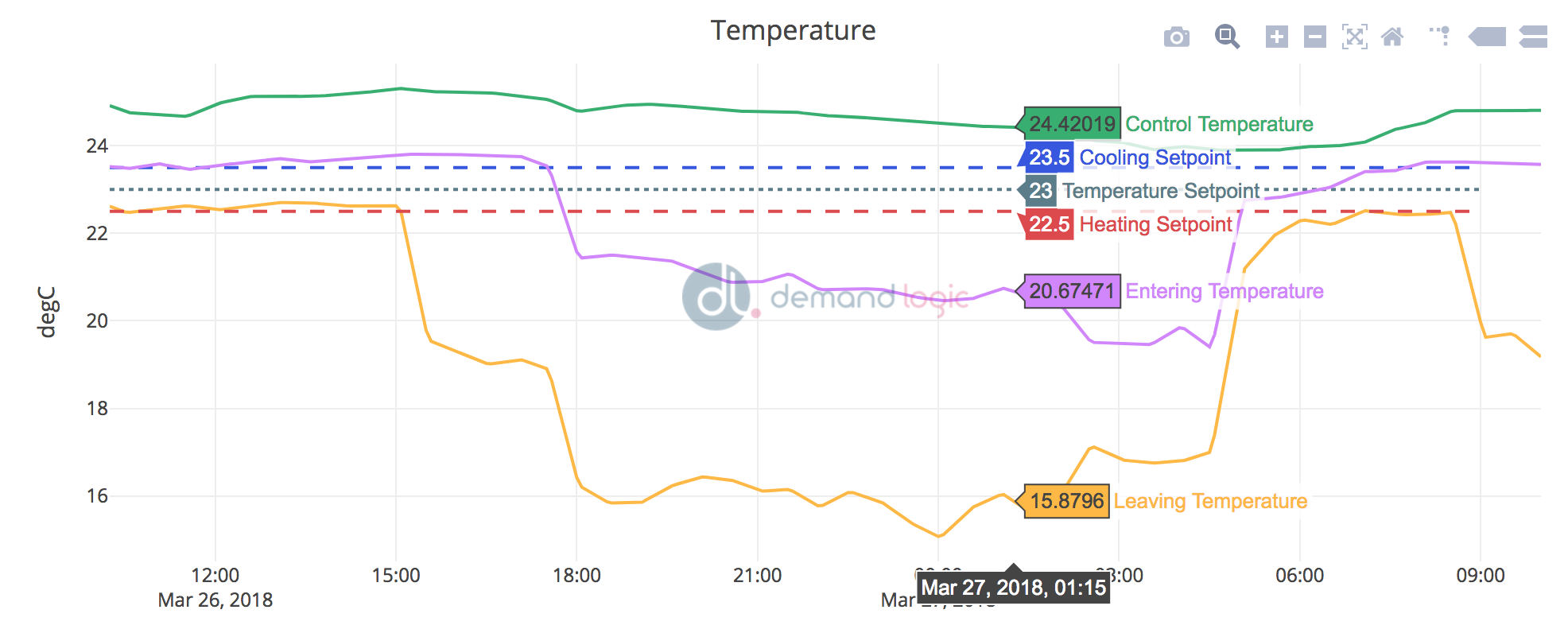 Improving usability in our charts